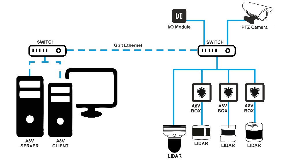 Inbraak | Accur8vision - Servers & werkstations | PG Security Systems