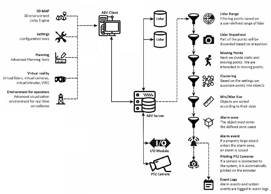 Inbraak | Accur8vision - Servers & werkstations | PG Security Systems